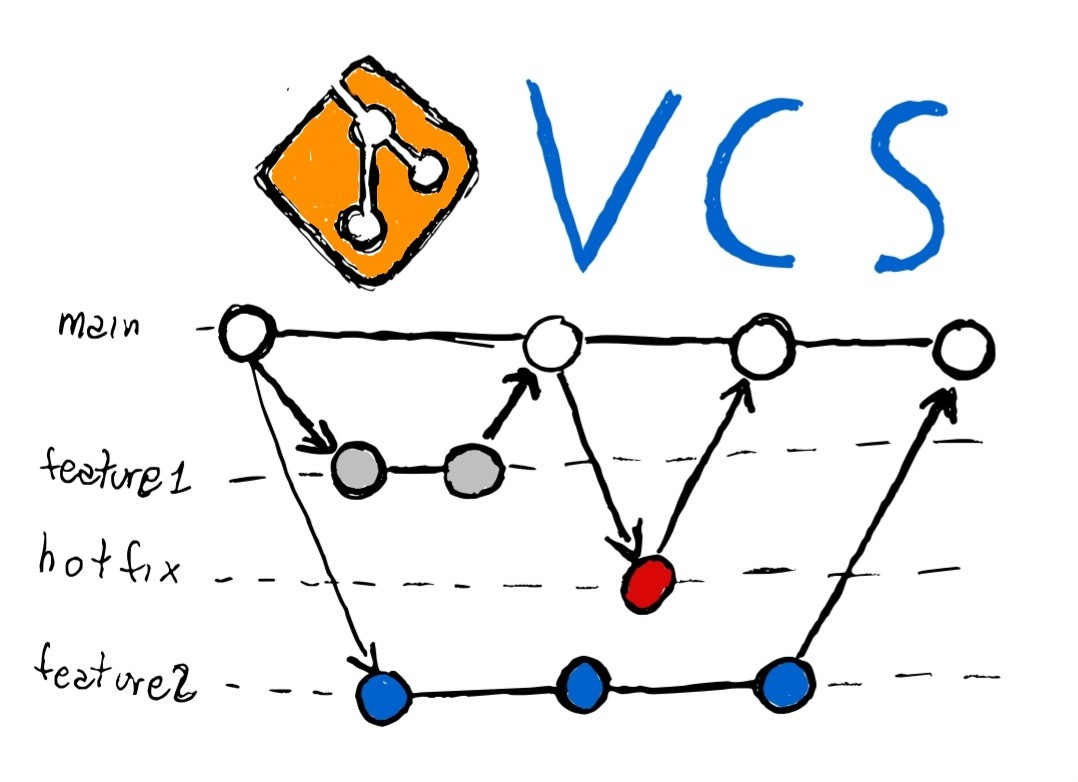 Version Control System | Luca Lanziani